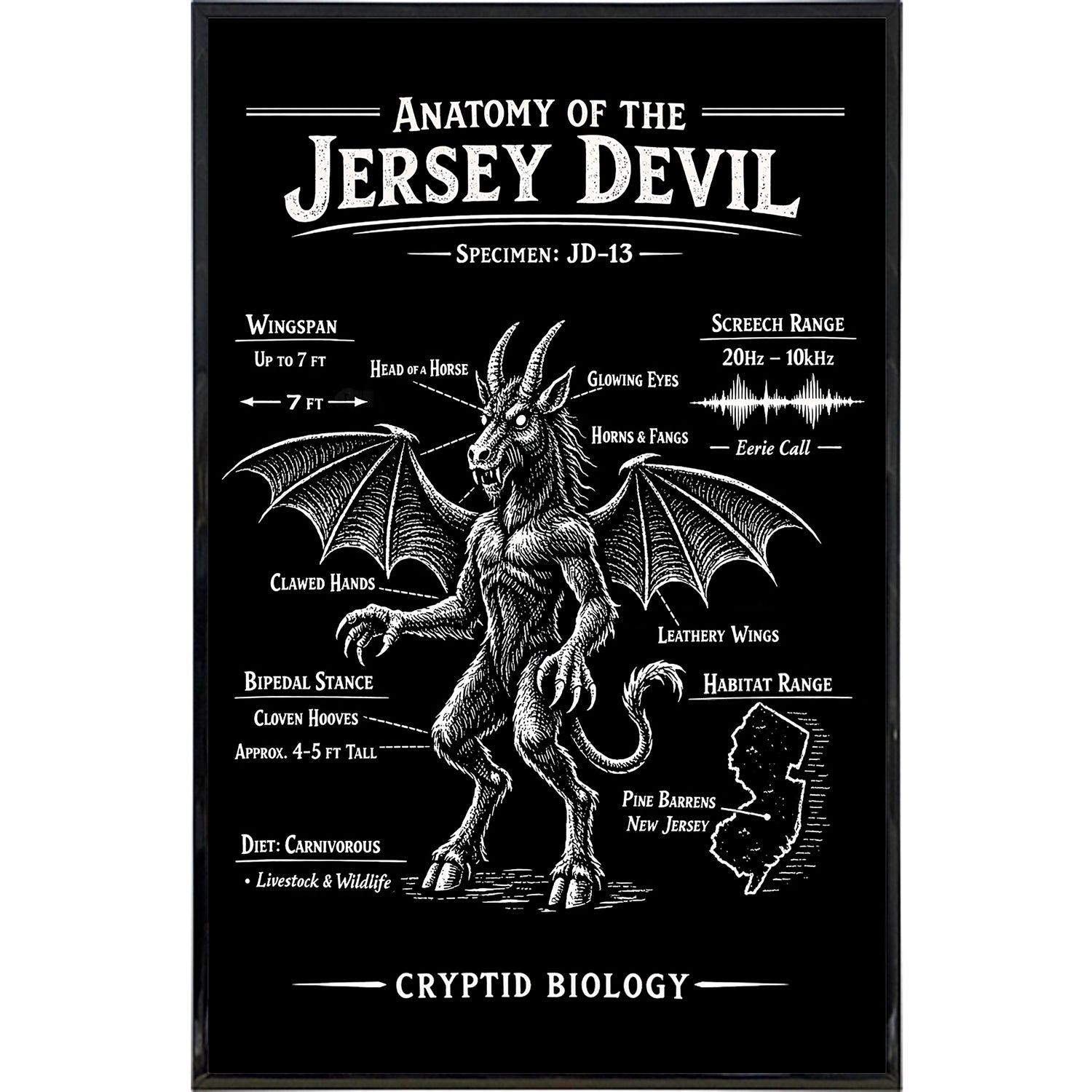 Anatomy of the Jersey Devil Print | Wholesale Cryptid Art – Shady Front